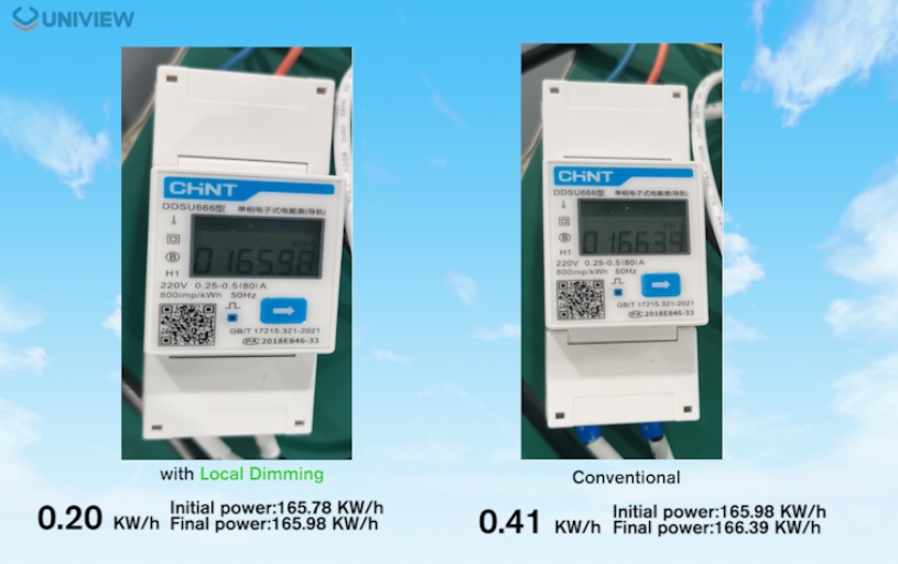 Local Dimming Digital Signage: A Wise Choice for Energy Efficiency and ... Local Dimming Digital Signage: A Wise Choice for Energy Efficiency and ...